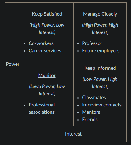 Professional Business Analyst Portfolio - Project Charter
